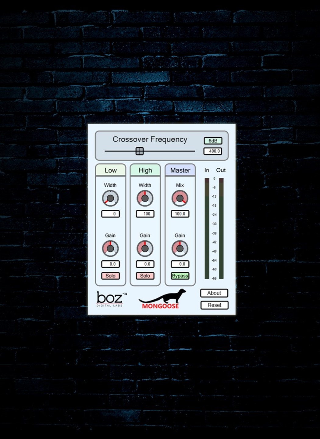 Boz Digital Labs Mongoose Plug-In (Download)
